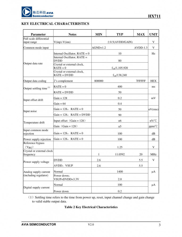 HX711 datasheet page 3
