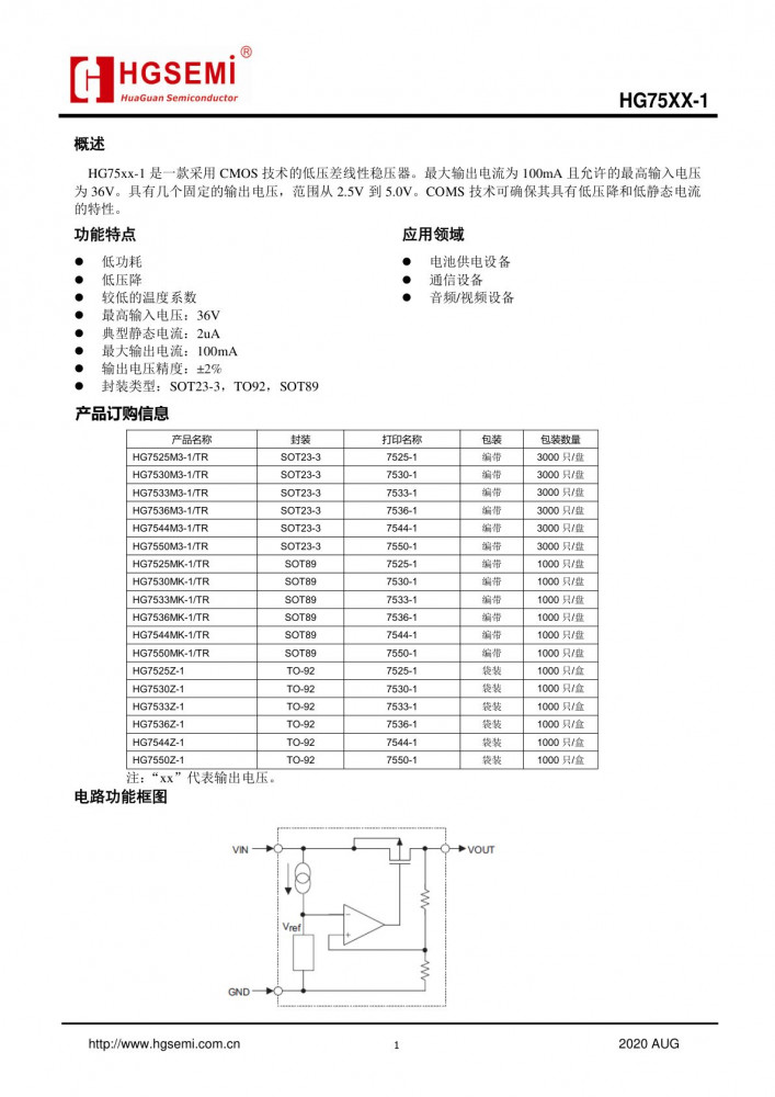 HG7533 series datasheet page 1