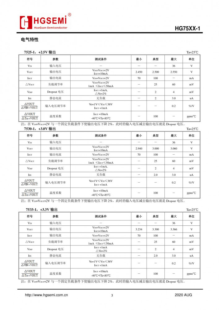 HG7533 series datasheet page 3