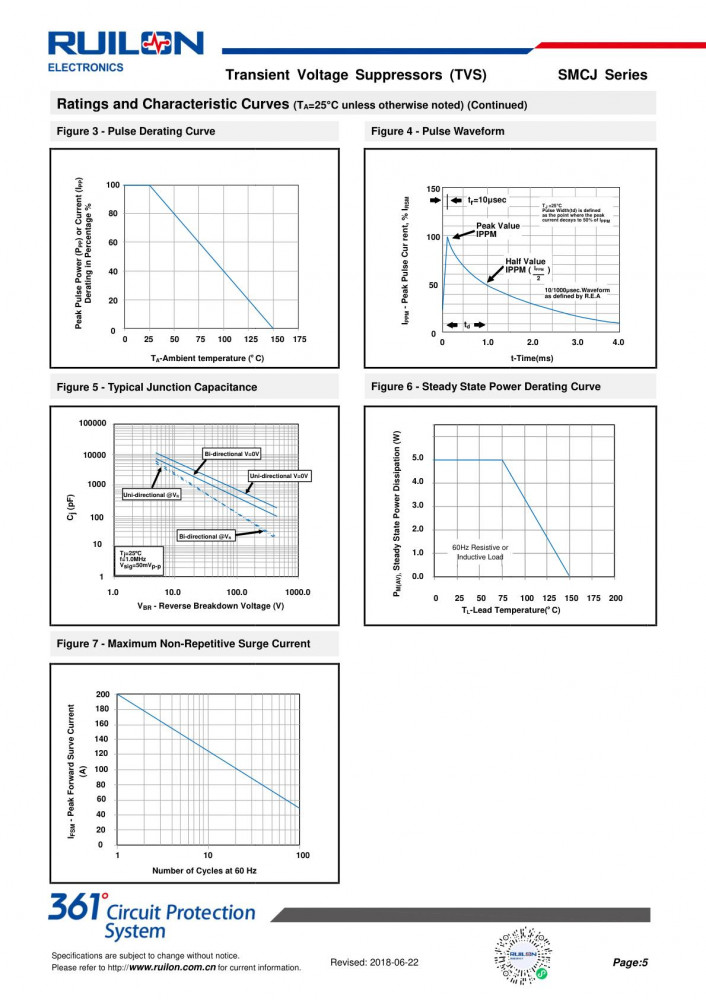 SMCJ series datasheet page 5