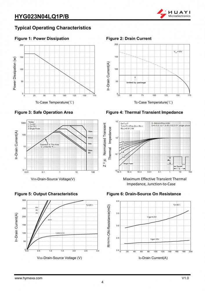HYG023N04LQ1P datasheet page 4