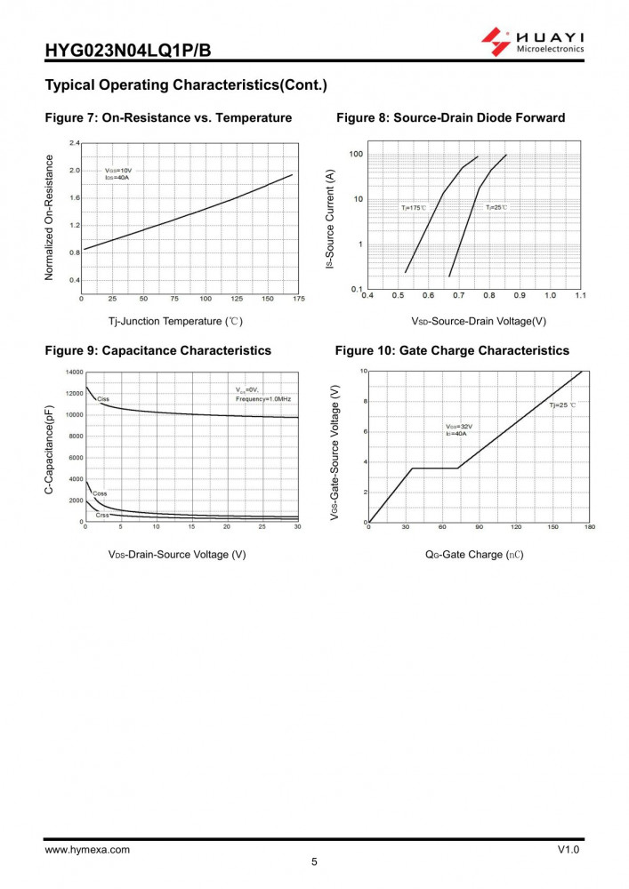 HYG023N04LQ1P datasheet page 5