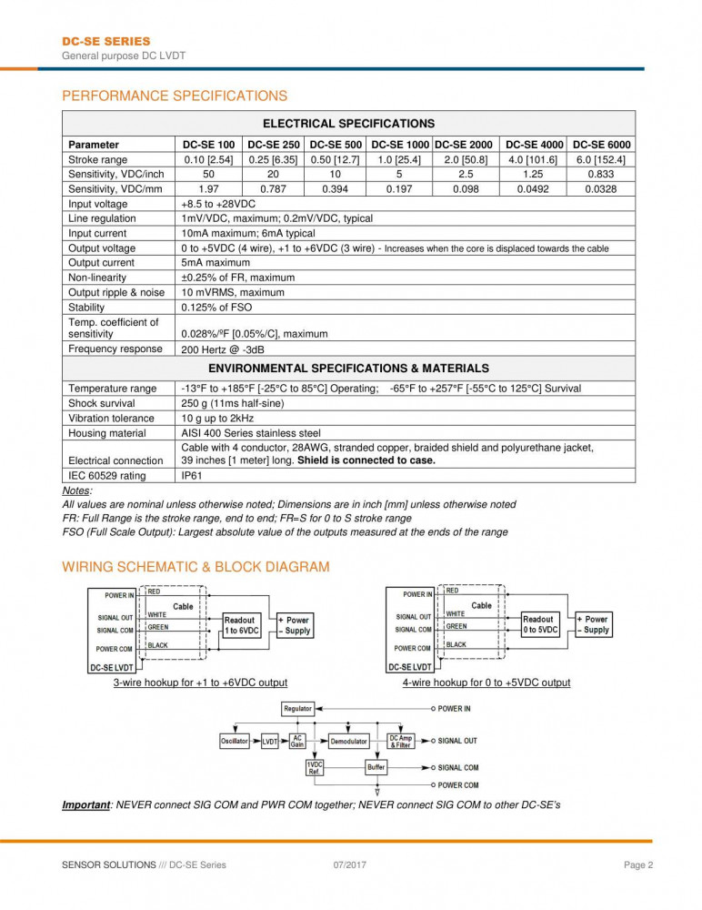 TE Connectivity DC-SE LVDT datasheet page 2