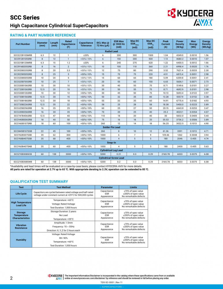 SCCU25B256SRB datasheet page 2