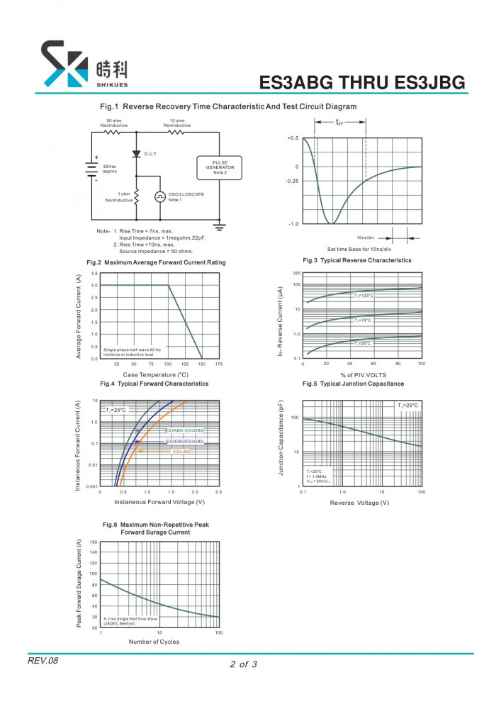 ES3CBG datasheet page 2