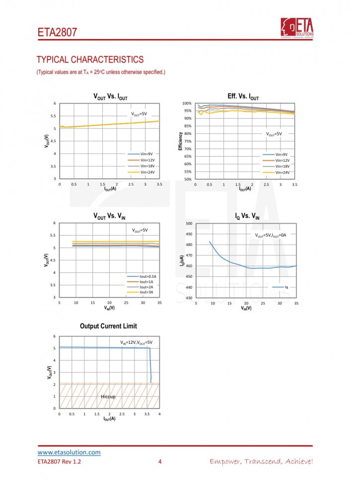 ETA2807FT2G datasheet page 4