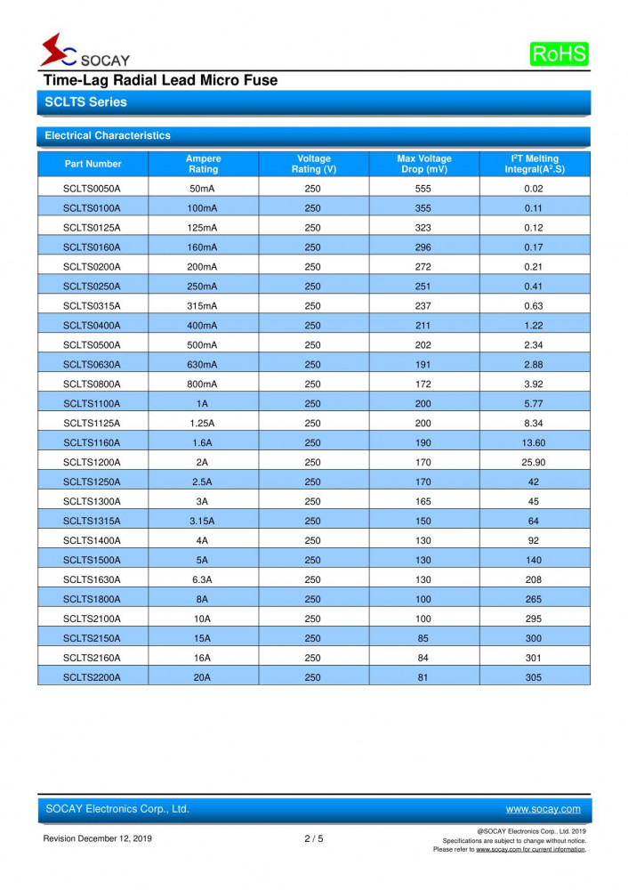 SCLTS series datasheet page 2