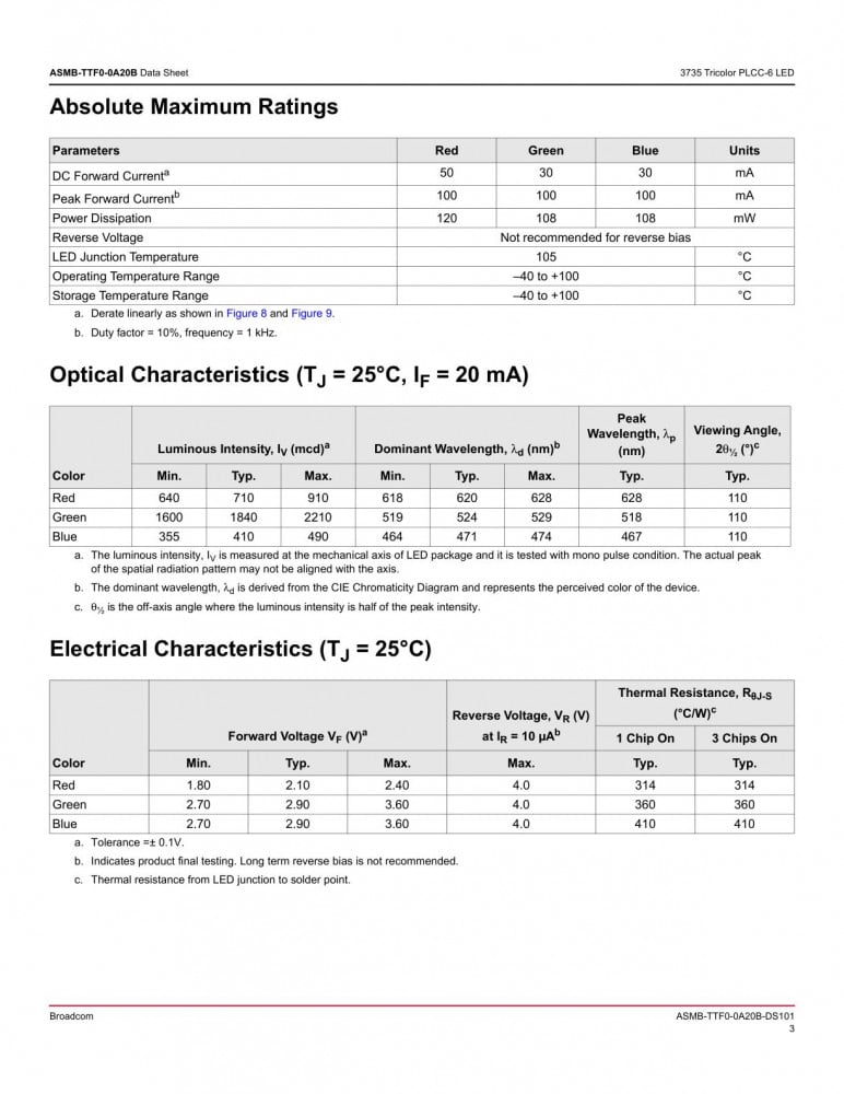 ASMB-TTF0 datasheet page 3