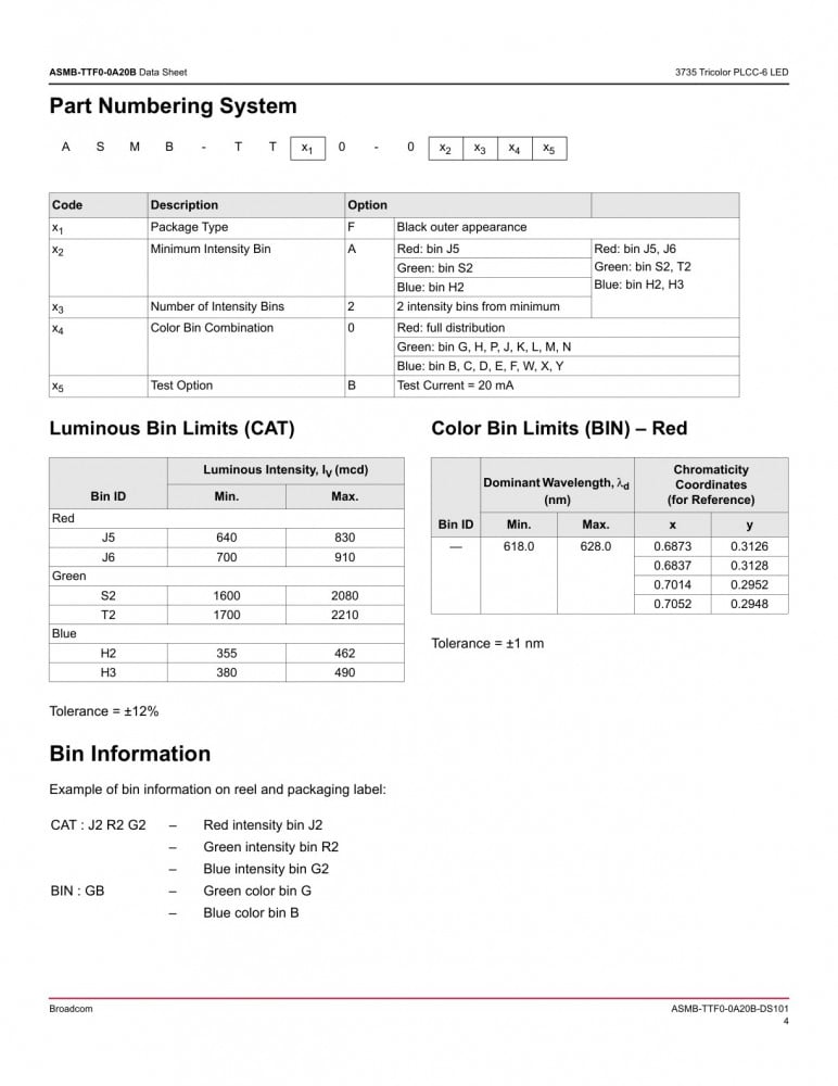 ASMB-TTF0 datasheet page 4