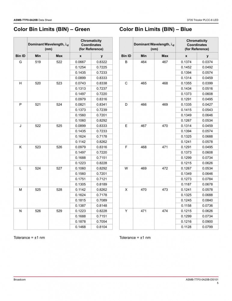 ASMB-TTF0 datasheet page 5