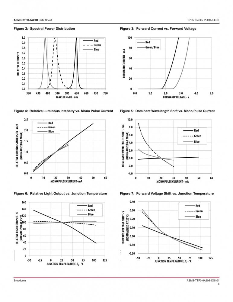 ASMB-TTF0 datasheet page 6