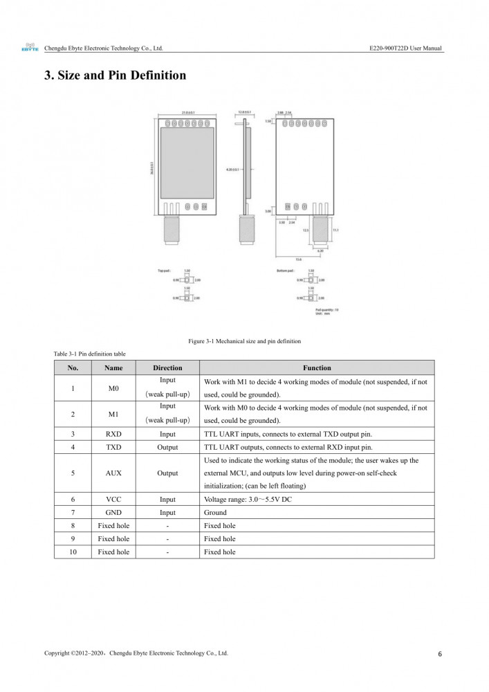E220-900T22D manual page 6