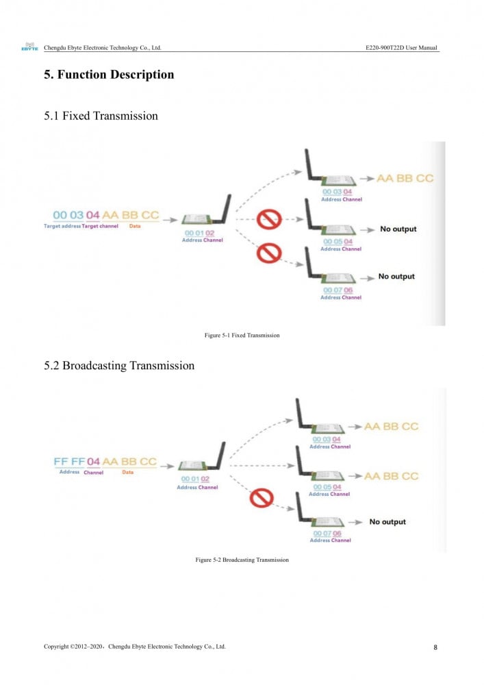 E220-900T22D manual page 8