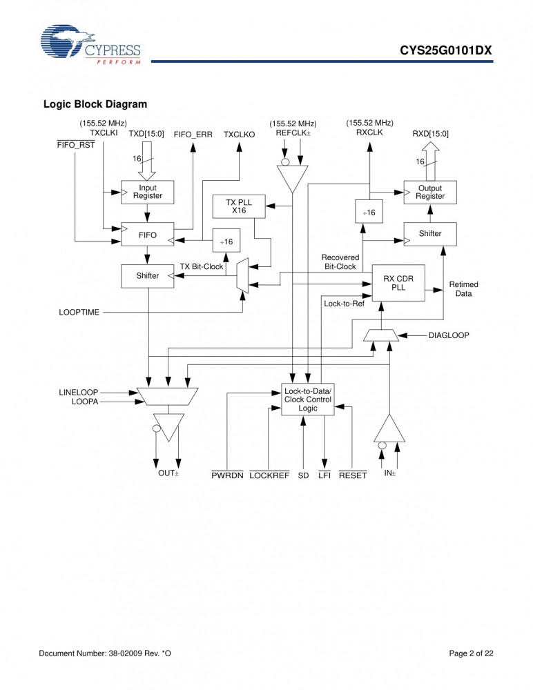 CYS25G0101DX datasheet page 2