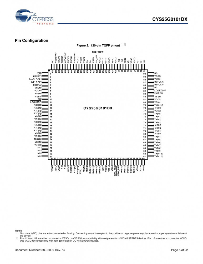 CYS25G0101DX datasheet page 5