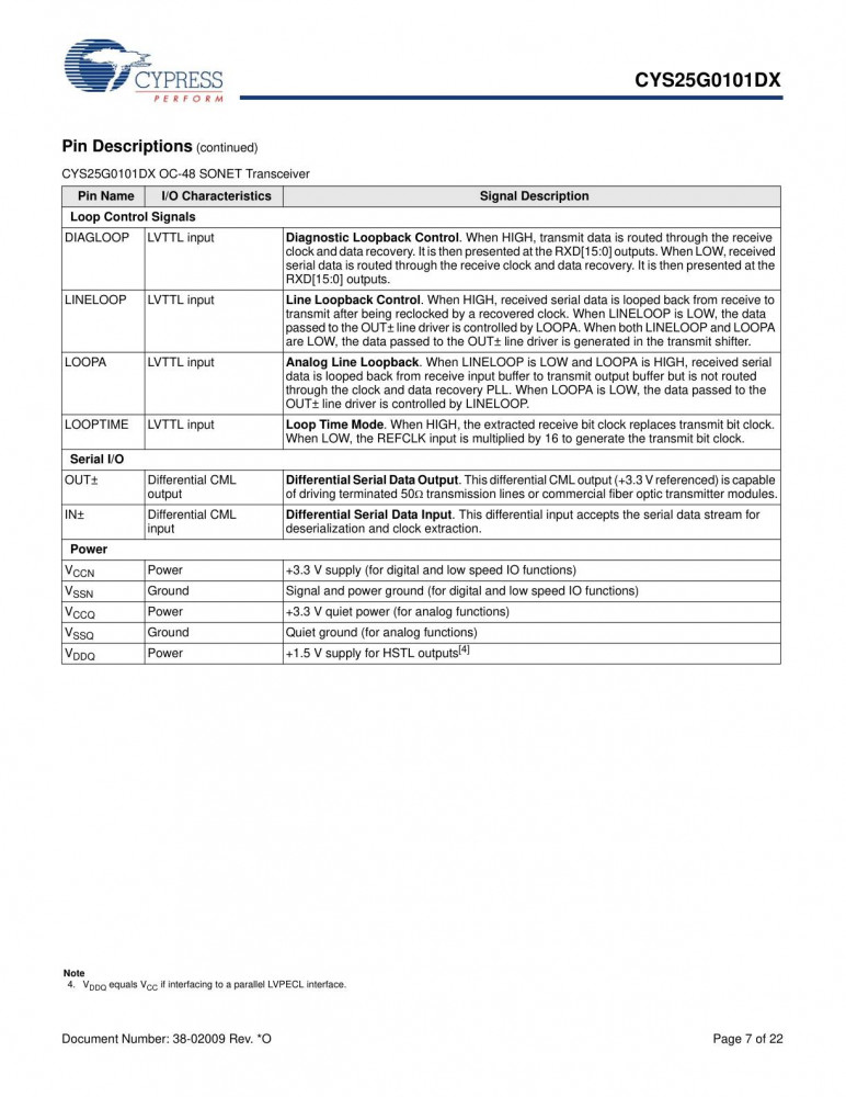 CYS25G0101DX datasheet page 7