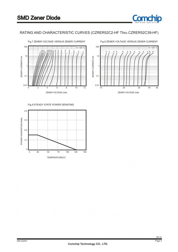 CZRER52C3V3-HF datasheet page 4