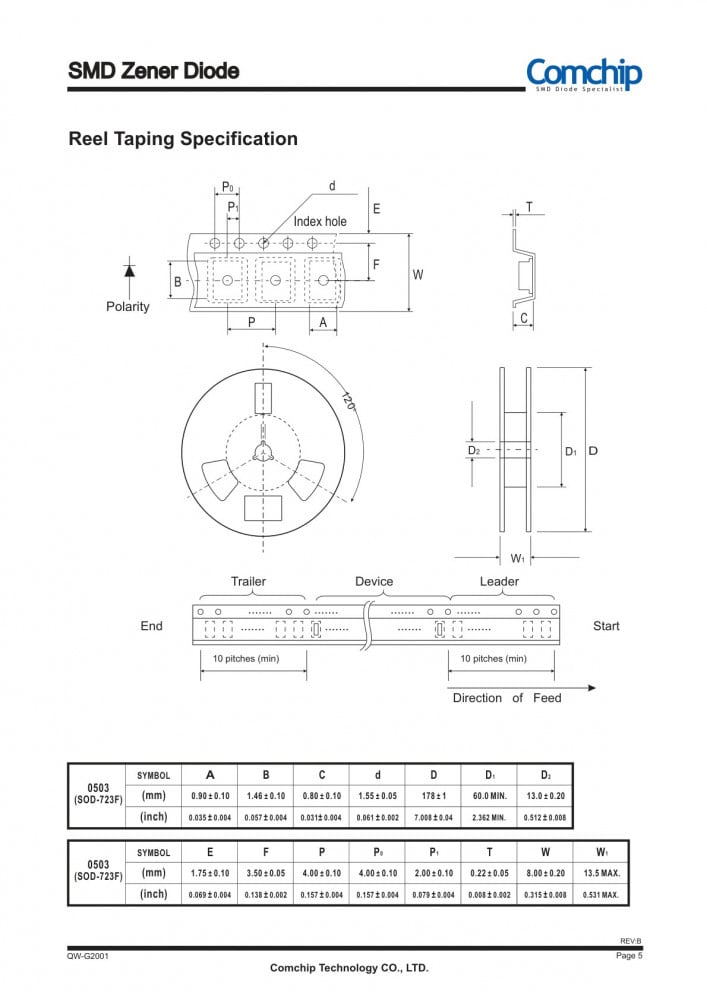 CZRER52C3V3-HF datasheet page 5