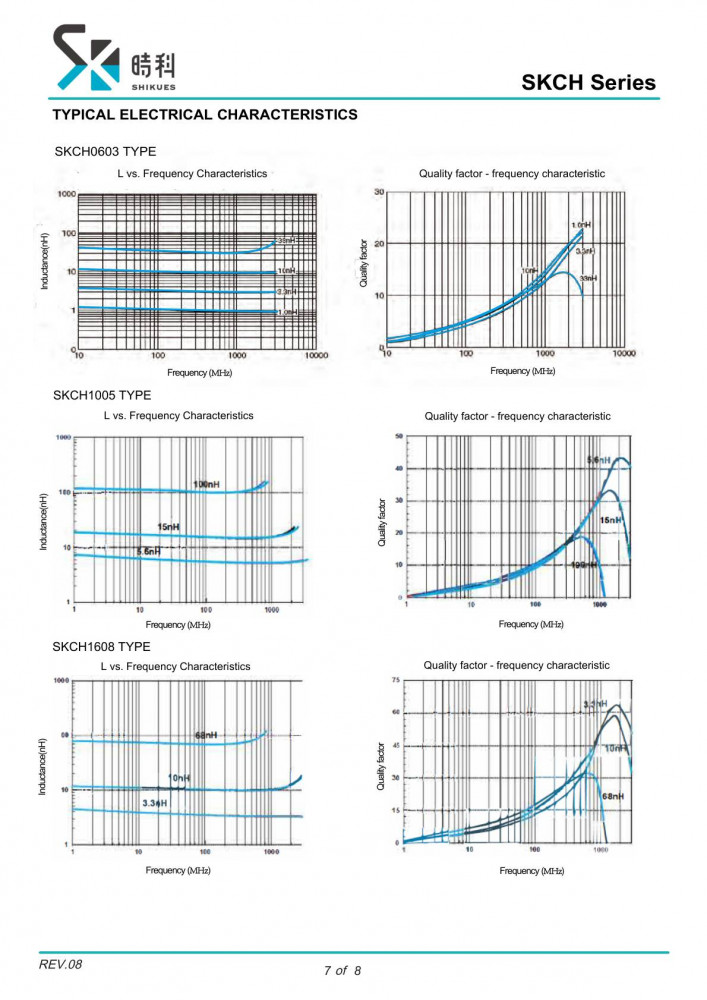Shikues datasheet page 7