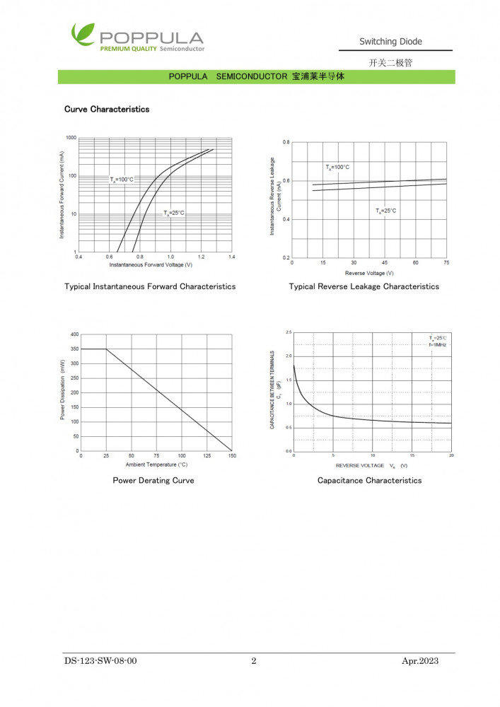 BAV116W datasheet page 2