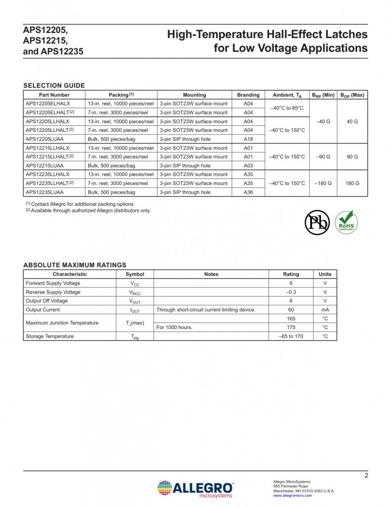APS12205 datasheet page 2