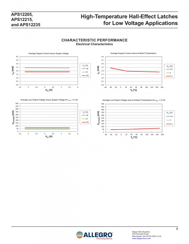 APS12205 datasheet page 6