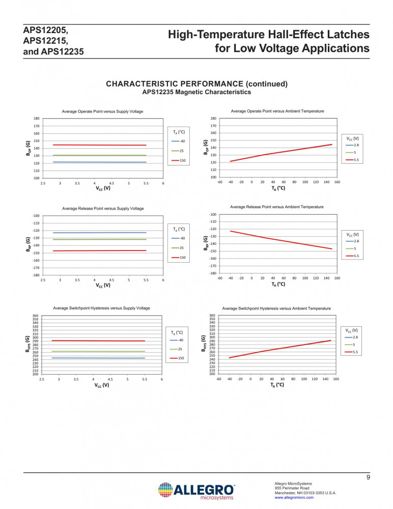 APS12205 datasheet page 9