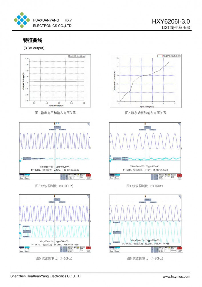 HXY6206I-3.0 datasheet page 4