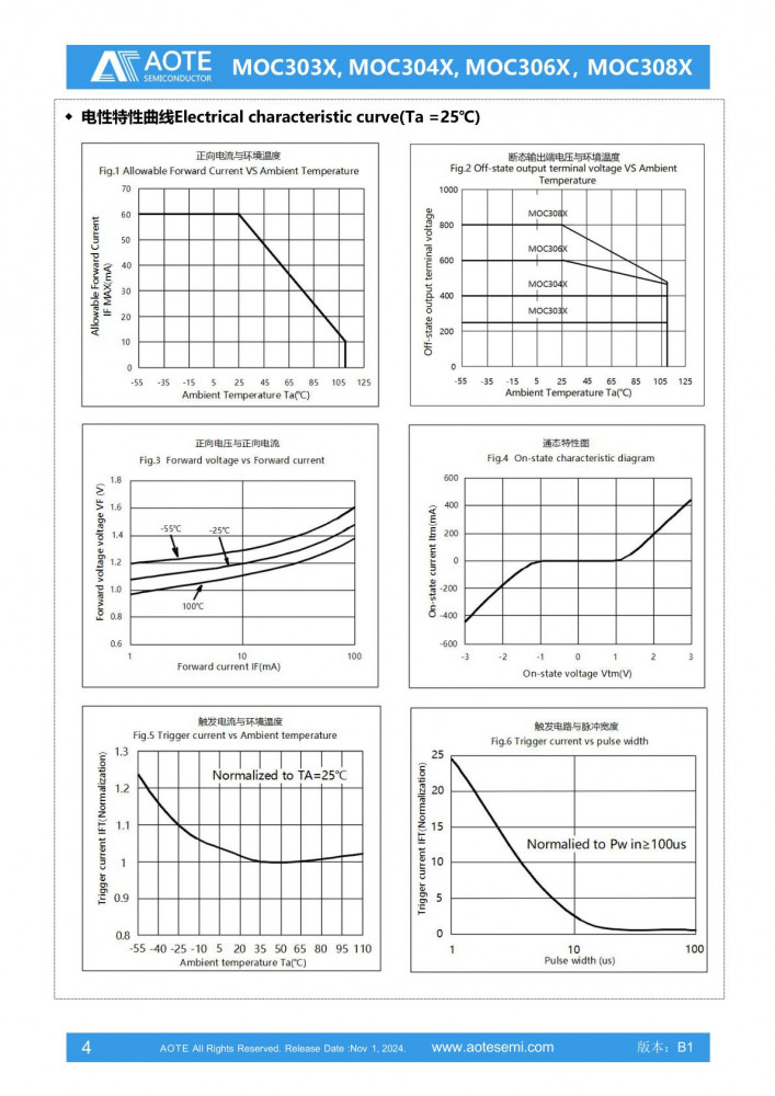 MOC3043M datasheet page 5
