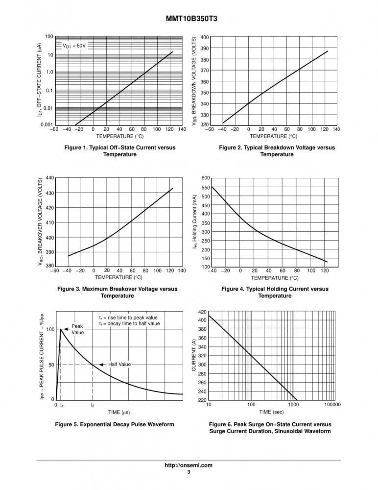 MMT10B350T3 datasheet page 3