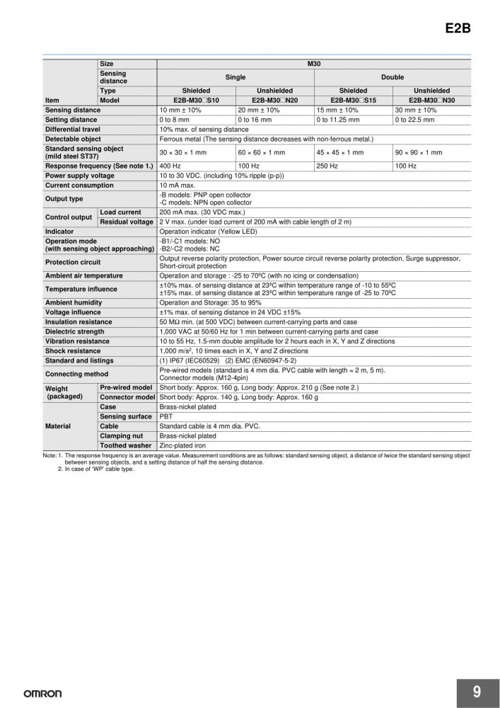 E2B series document page 9