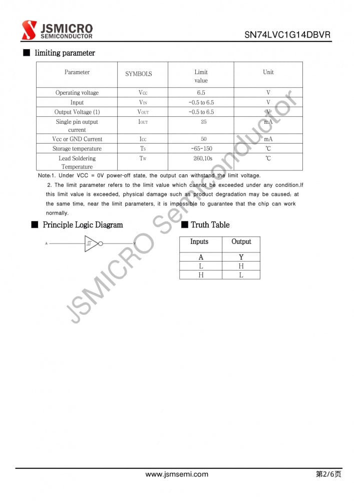 SN74LVC1G14DBVR-JSM datasheet page 2