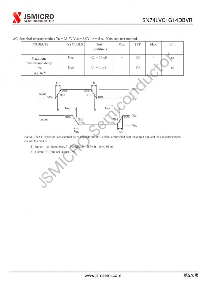 SN74LVC1G14DBVR-JSM datasheet page 5