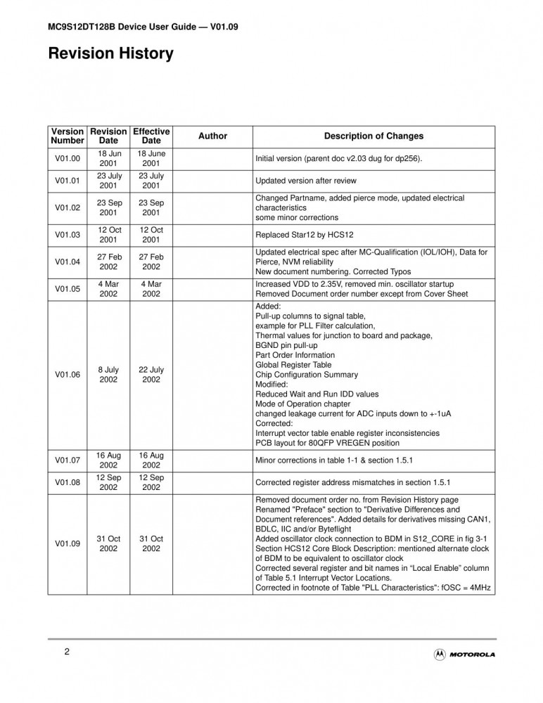 MC9S12DJ128BCFU document page 2