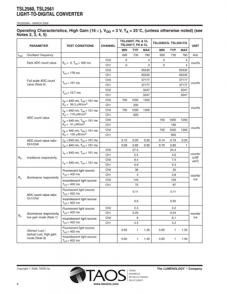 TSL2561T datasheet page 4