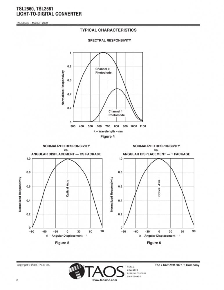 TSL2561T datasheet page 8