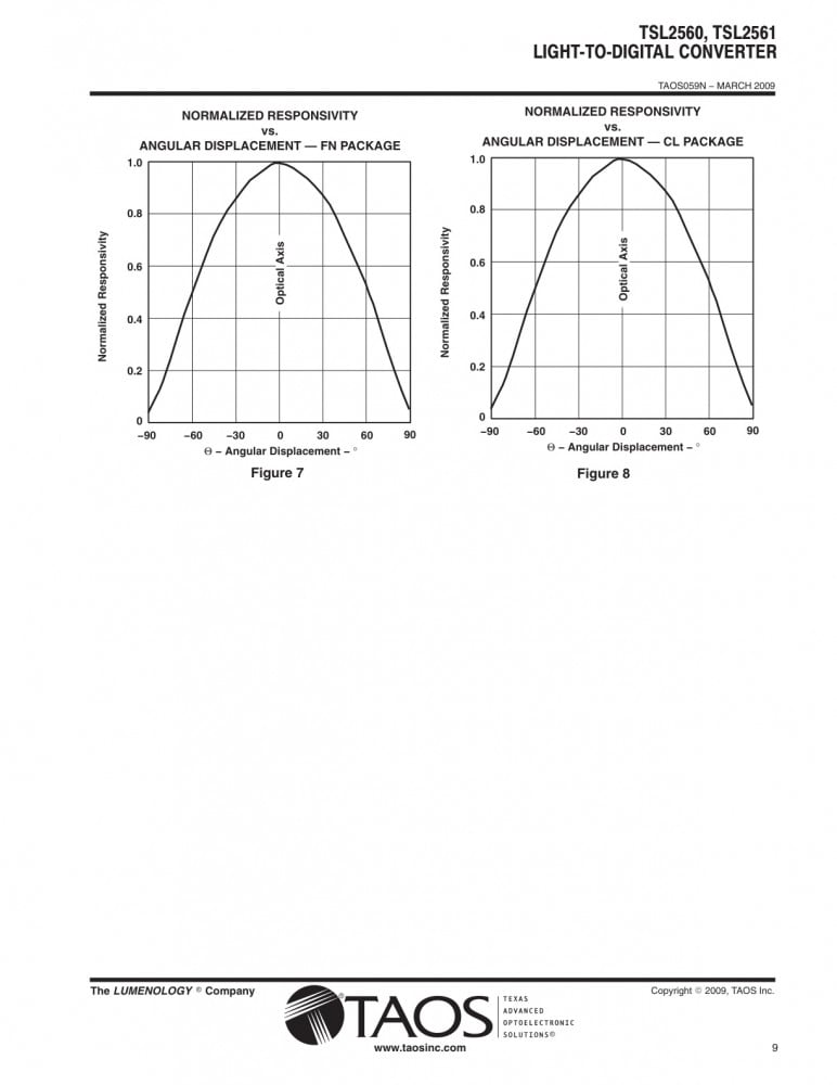 TSL2561T datasheet page 9