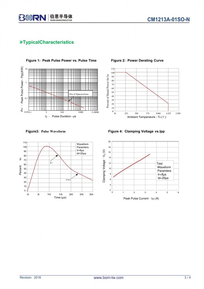CM1213A-01SO-N datasheet page 3