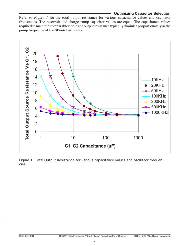 SP6661 datasheet page 4