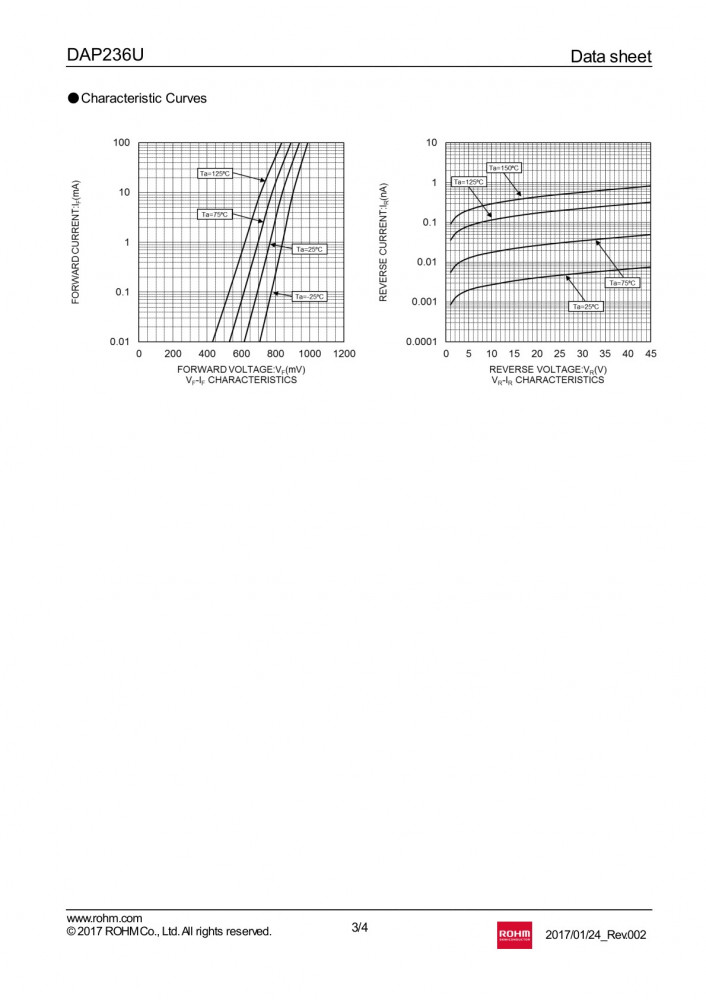 DAP236UT106 datasheet page 3