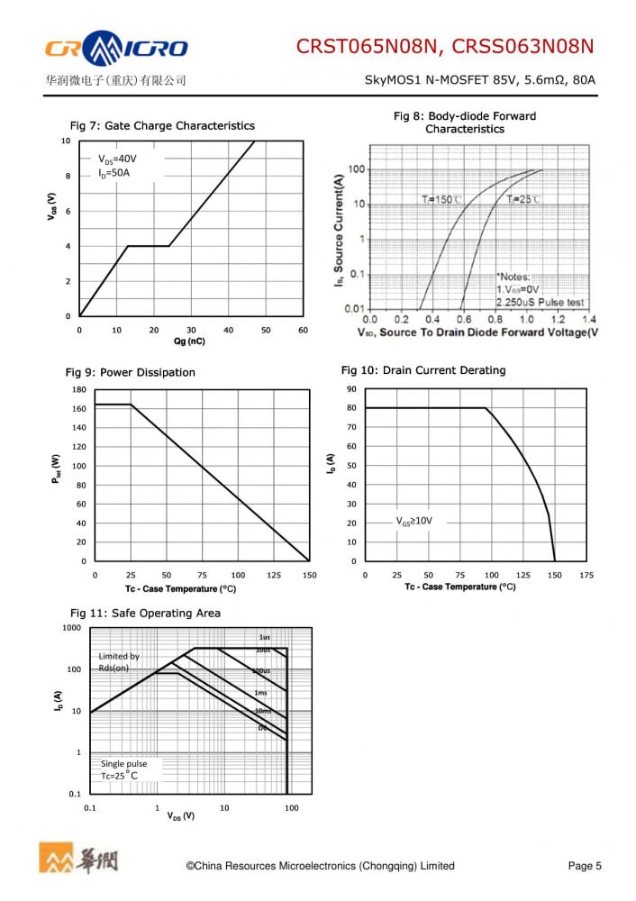 CRST065N08N datasheet page 5