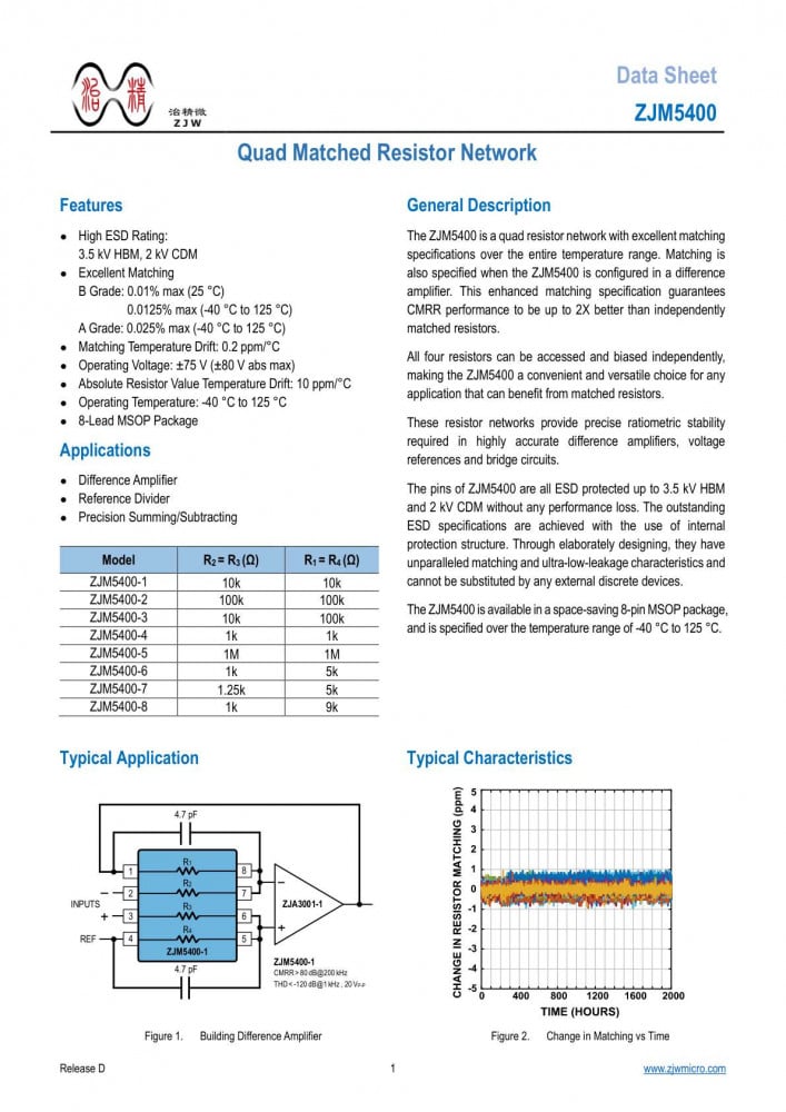 ZJM5400 datasheet page 1