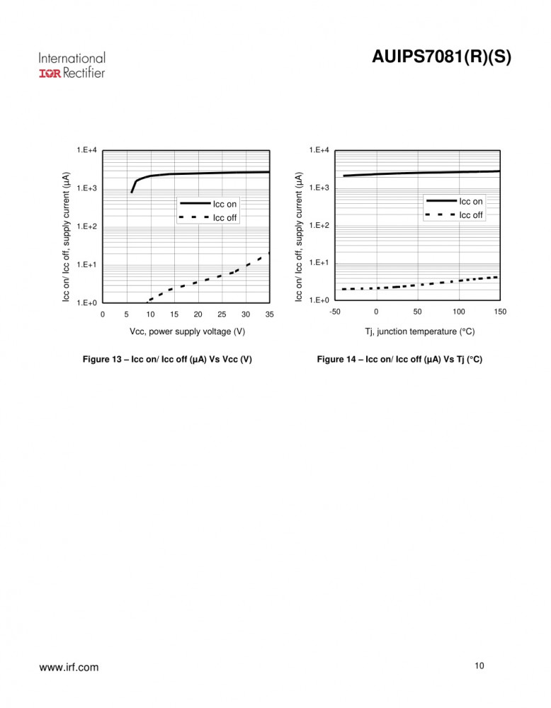 AUIPS7081S datasheet page 10