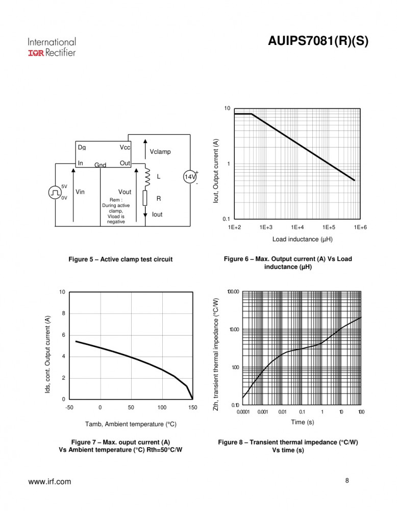 AUIPS7081S datasheet page 8