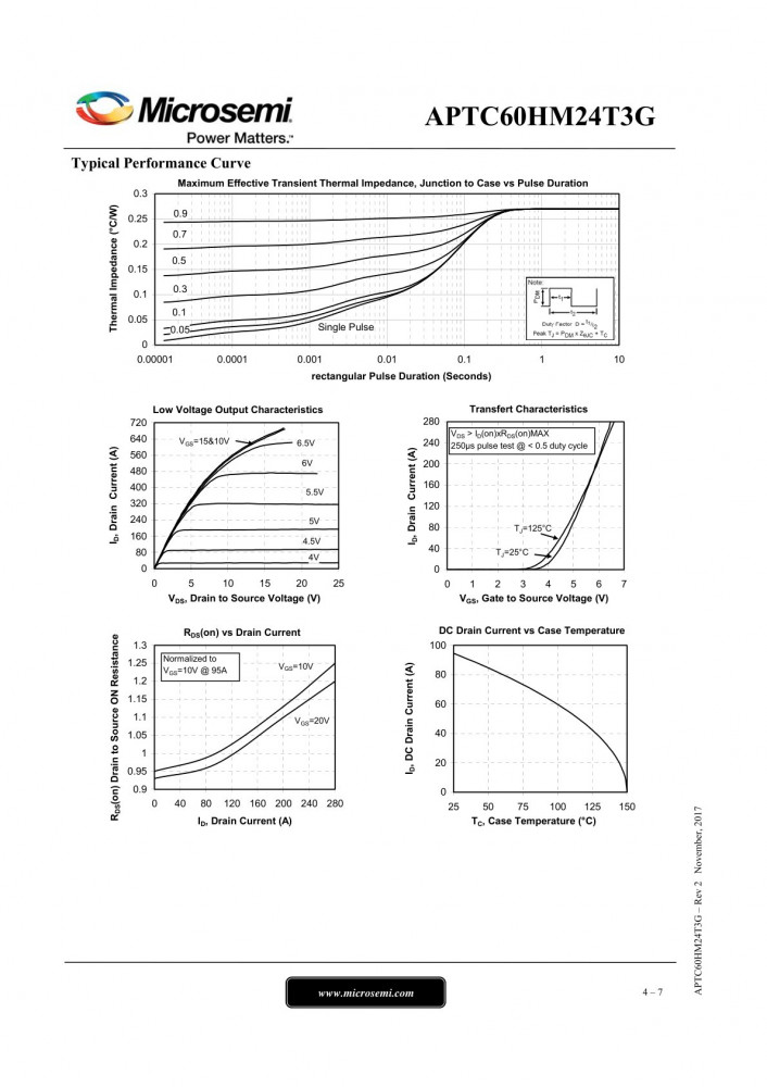 APTC60HM24T3G datasheet page 4