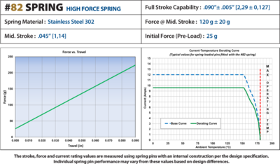 Mill-Max Mfg. Corp. 0850-0-15-20-63-14-11-0 Spring Loaded Pogo Pin Contact