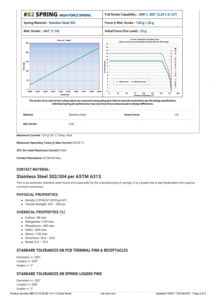0881-2-15-20-82-14-11-0 technical document page 2