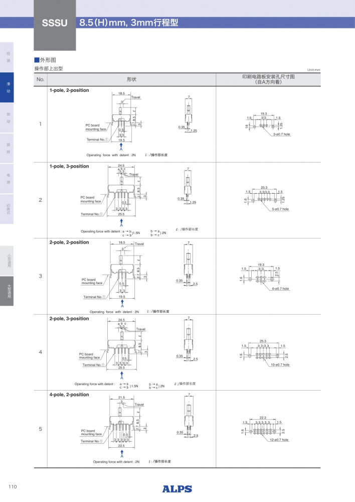 SSSU022800 technical document page 2