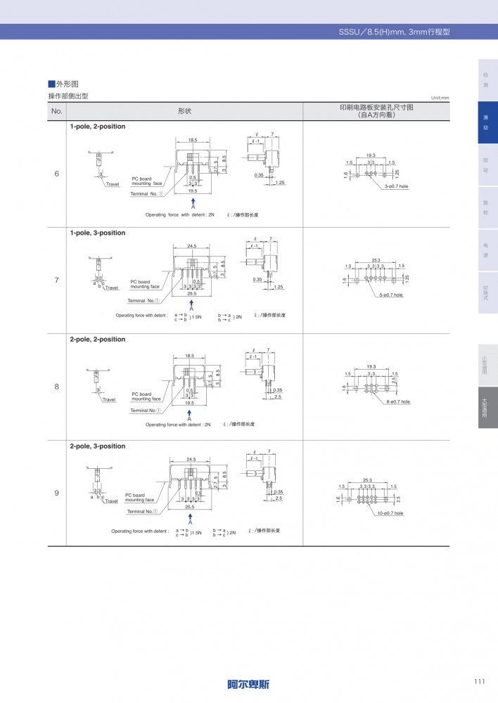 SSSU022800 technical document page 3