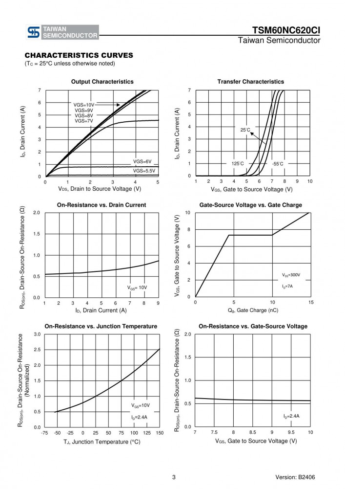 TSM60NC620CI technical document page 3